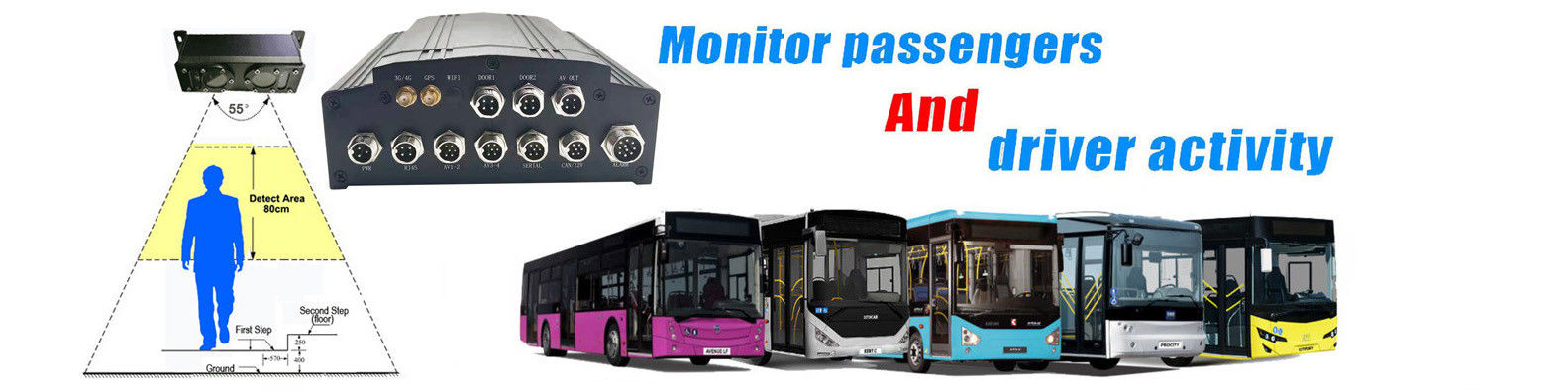 Quality 3G Mobile DVR & SD Card Mobile DVR Manufacturer