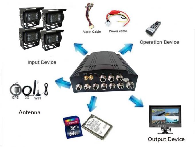 H264 4CH 1080P Multi Camera Vehicle DVR Recorder With FTP Customized ...