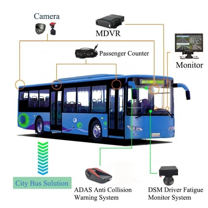 4G GPS Automatic Bus People Counter Systems For bus passenger flowing ...